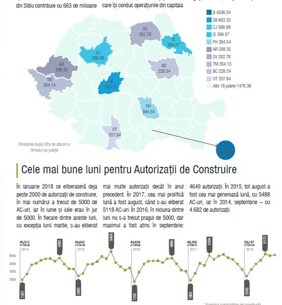 TOP 100 Constructori – IBCFocus